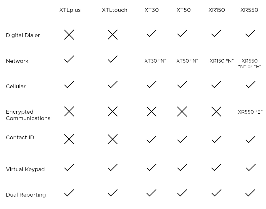 XT50 Control Panel | DMP.com