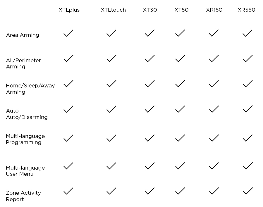 XT50 Control Panel | DMP.com