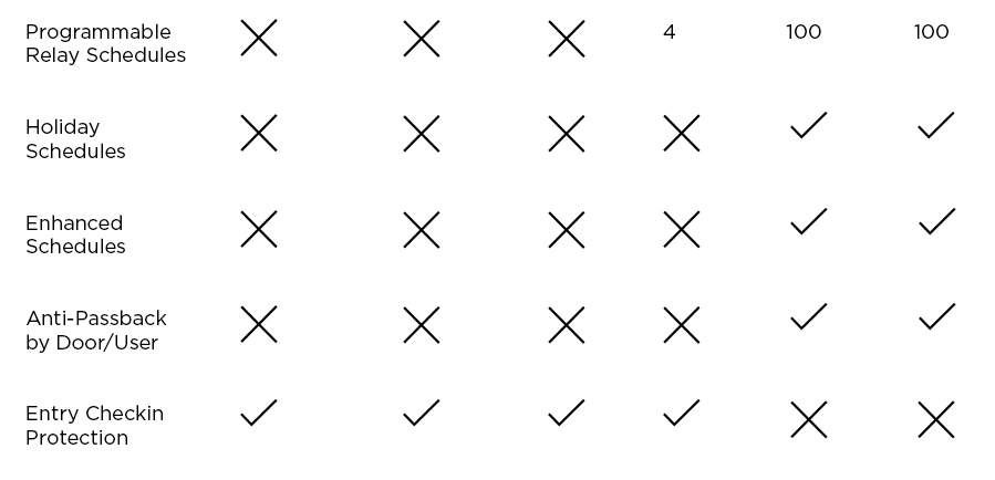 XT50 Control Panel | DMP.com