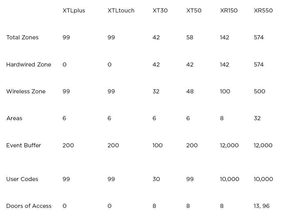 XT50 Control Panel | DMP.com