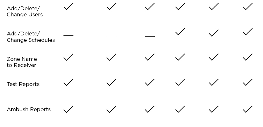 XT50 Control Panel | DMP.com